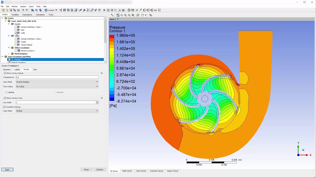 Ansys CFX: Phần mềm CFD Turbomachinery